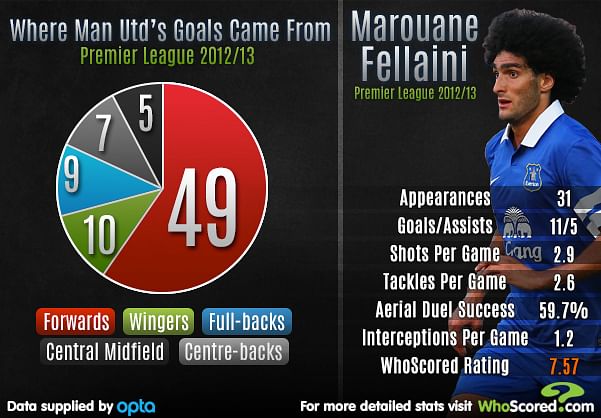 Marouane Fellaini Biography; Net Worth, Age, Height, Stats, Religion ...