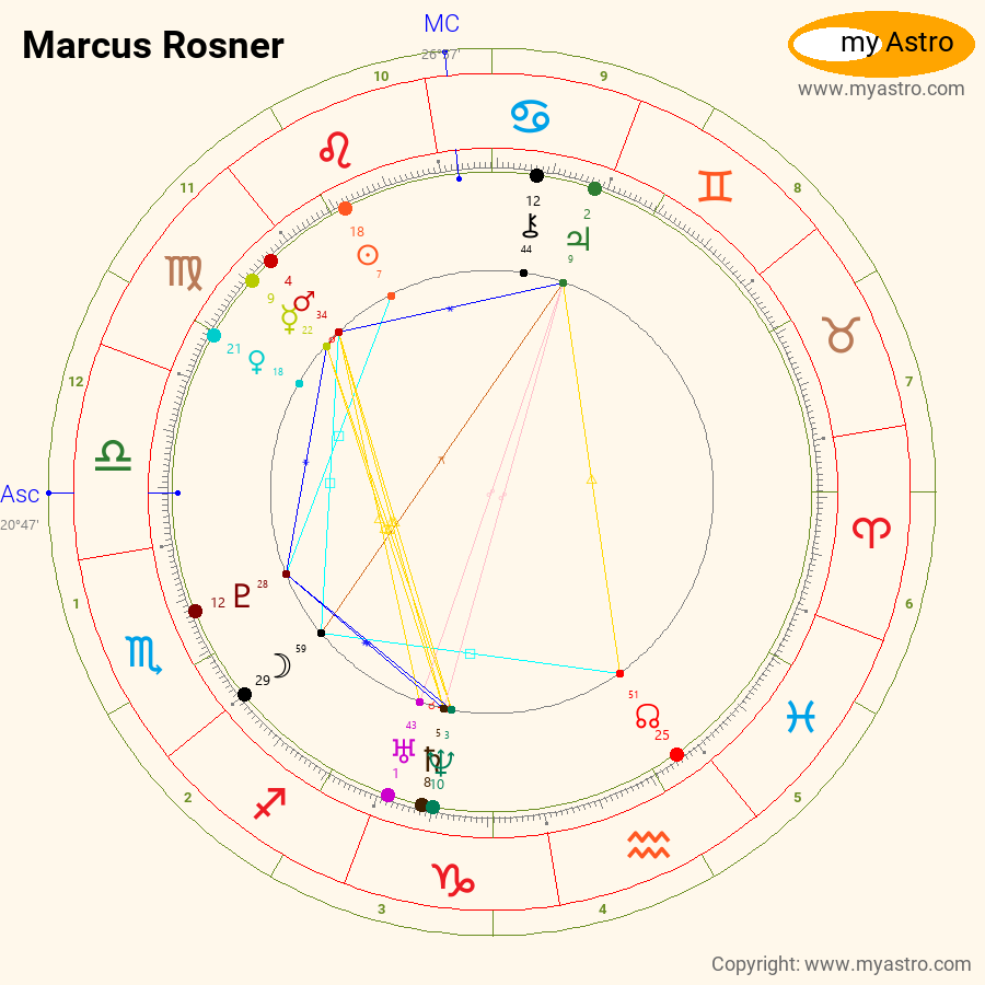 Marcus Rosner Birth Chart - ABTC