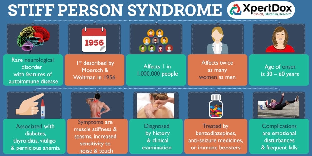 What Is Stiff Person Syndrome? - ABTC