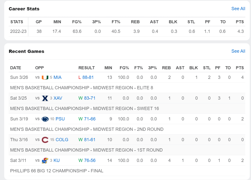 Dillon Mitchell Age, Stats, NBA Draft, Instagram, Brother, High School ...